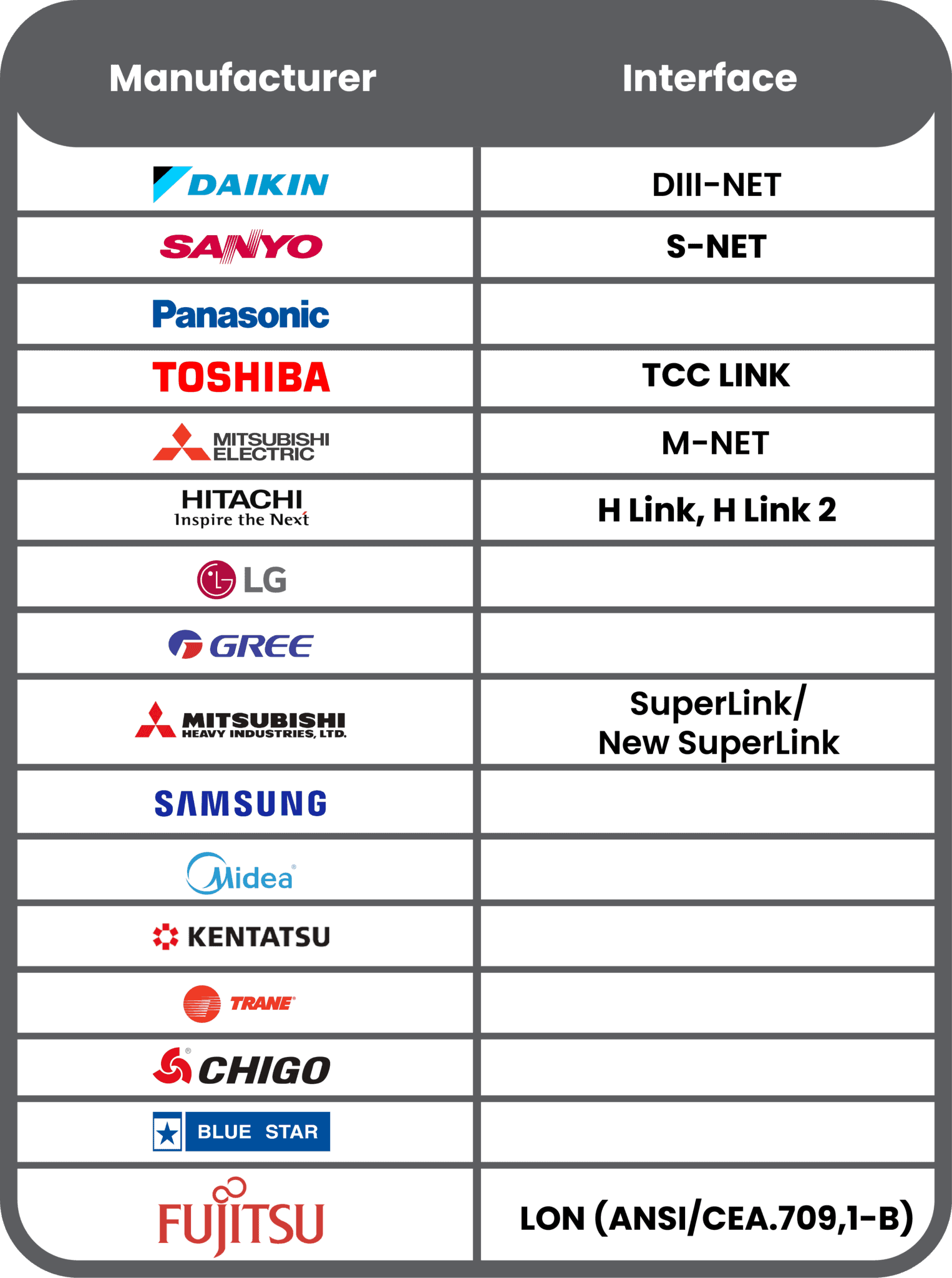 NextGen Building Automation System (BAS) with HVAC Optimizer - Tanand ...