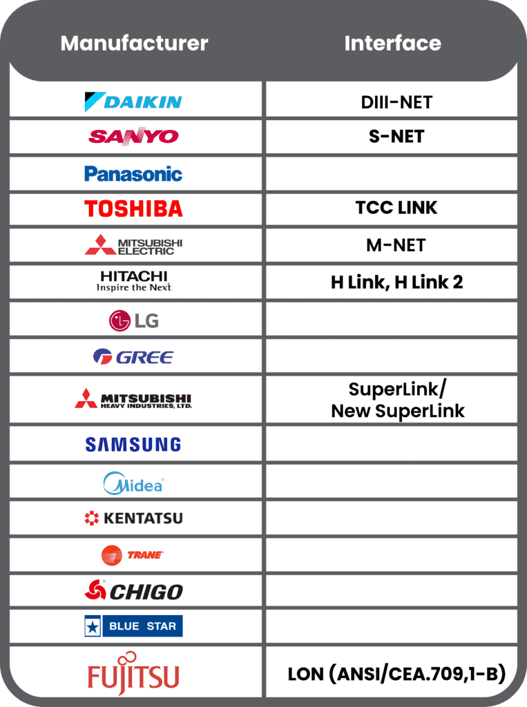 NextGen Building Automation System (BAS) with HVAC Optimizer - Tanand ...