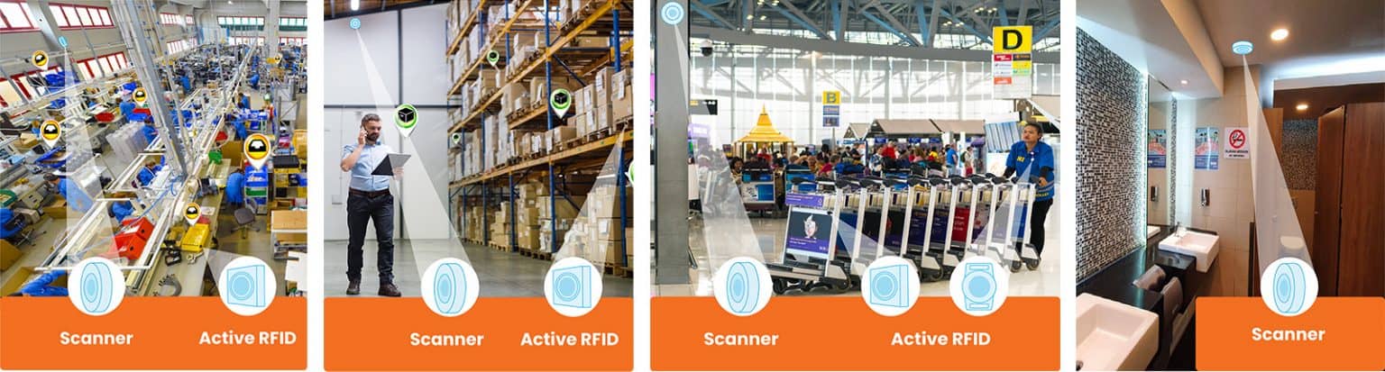EasiTrack (Real-Time Location System) - Tanand Technology