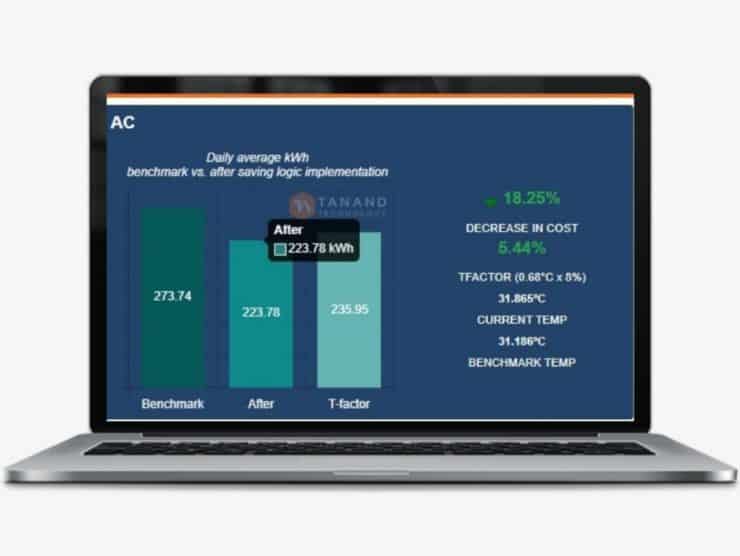Autonomous HVAC Optimizer With IoT Devices For Food Chain Outlet ...