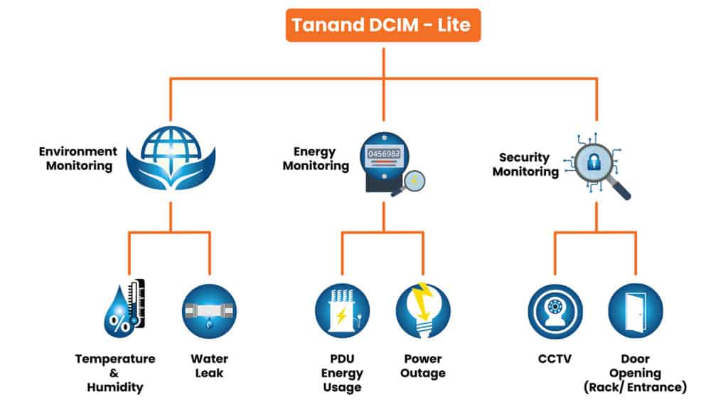 Cloud-Based DCIM For Servers & ACMV Equipment With IoT Devices - Tanand ...