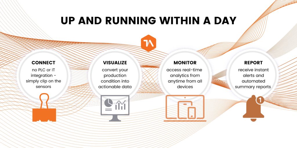 Production Line Monitoring Real Time Data Visualization And Analytics