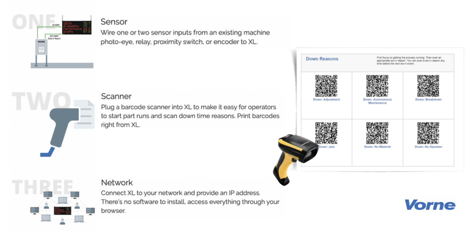 Production Line Monitoring: Real-Time Data Visualization and Analytics ...