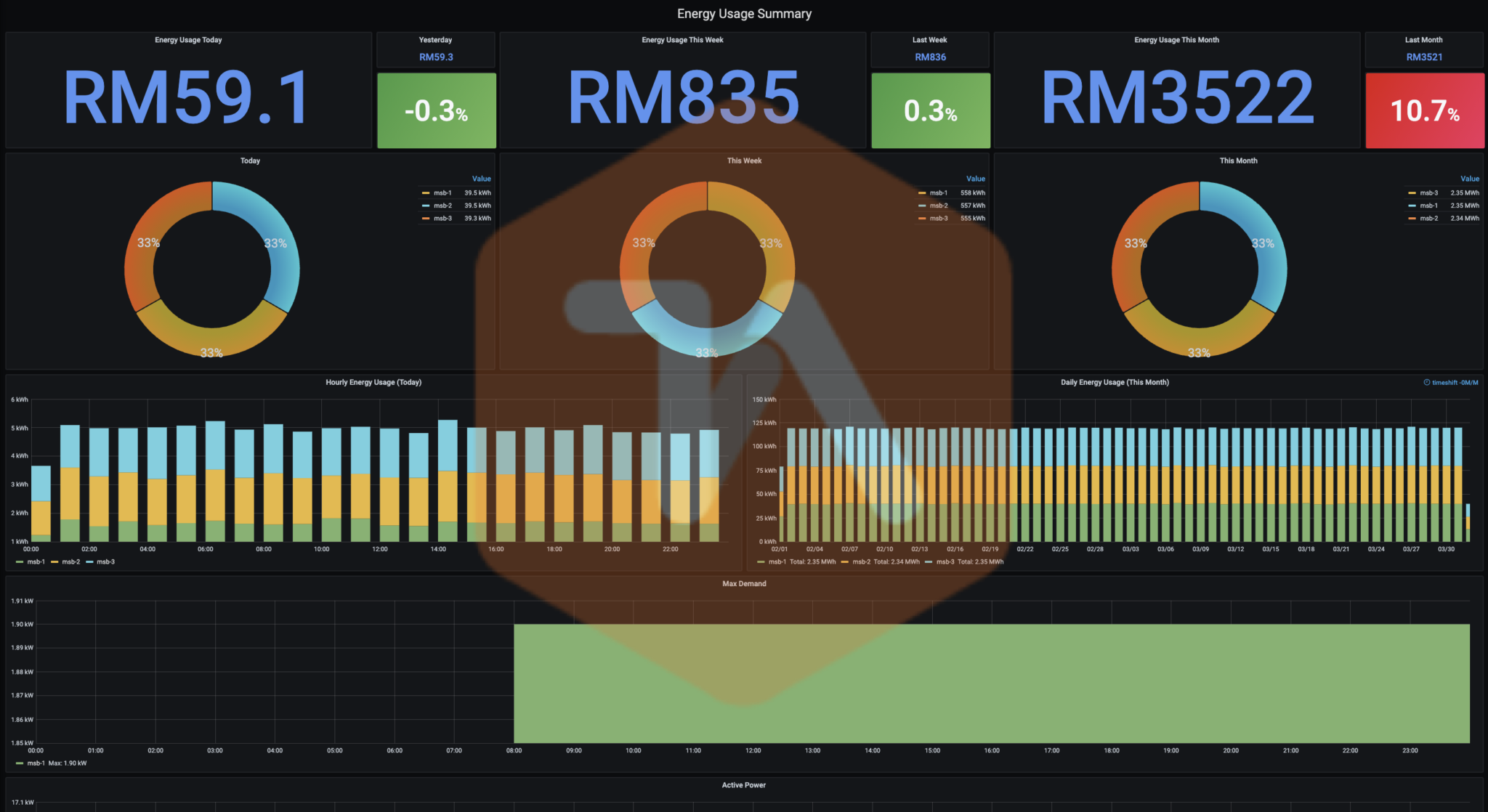 Production Line Monitoring: Real-Time Data Visualization and Analytics ...