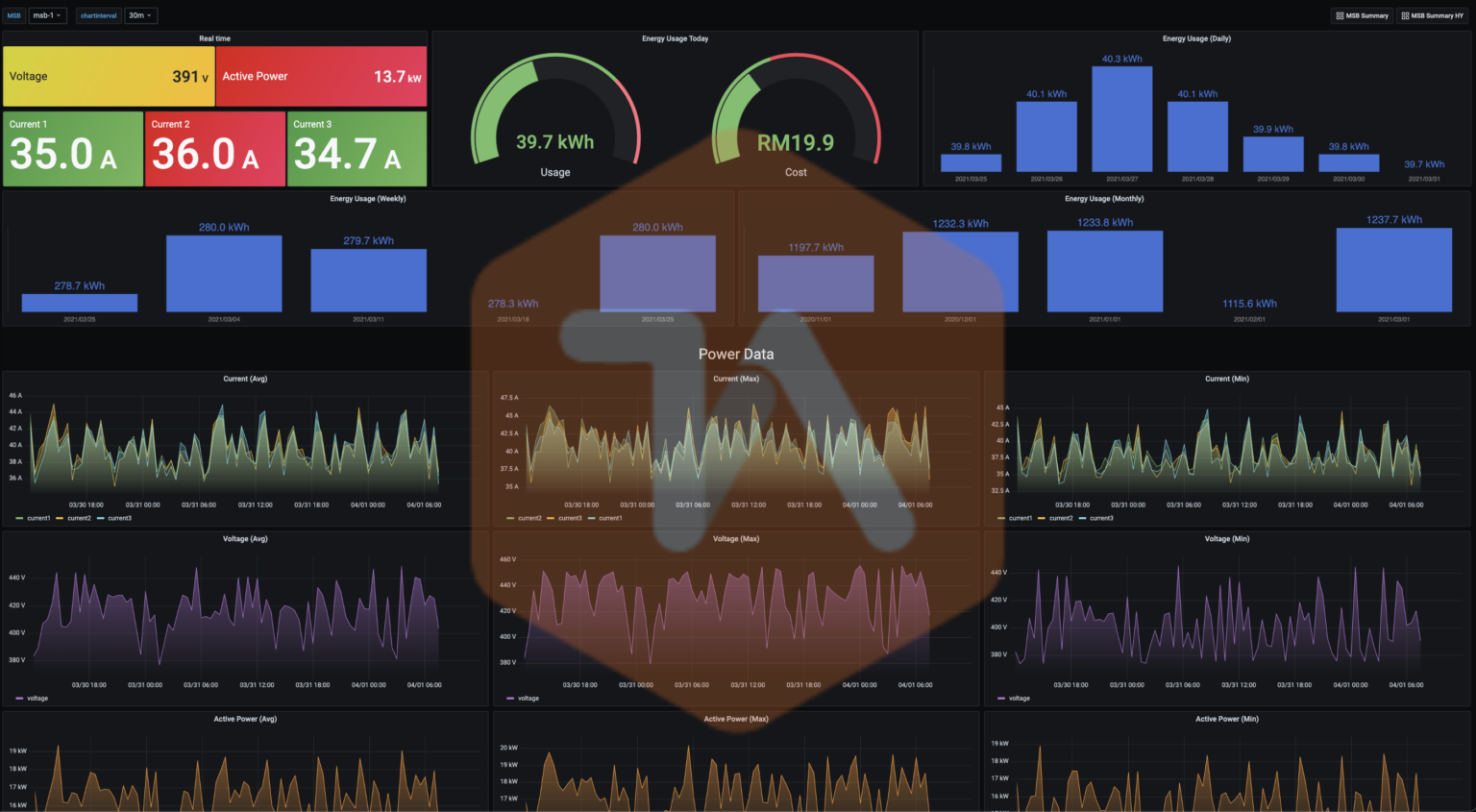 Production Line Monitoring: Real-Time Data Visualization and Analytics ...