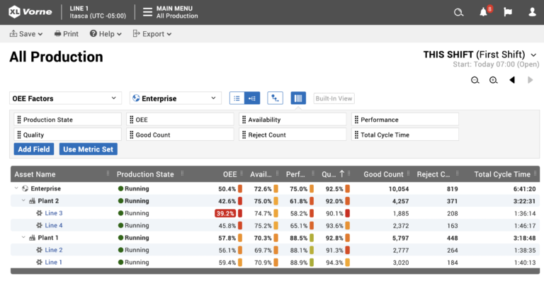 real time monitoring Archives - Tanand Technology