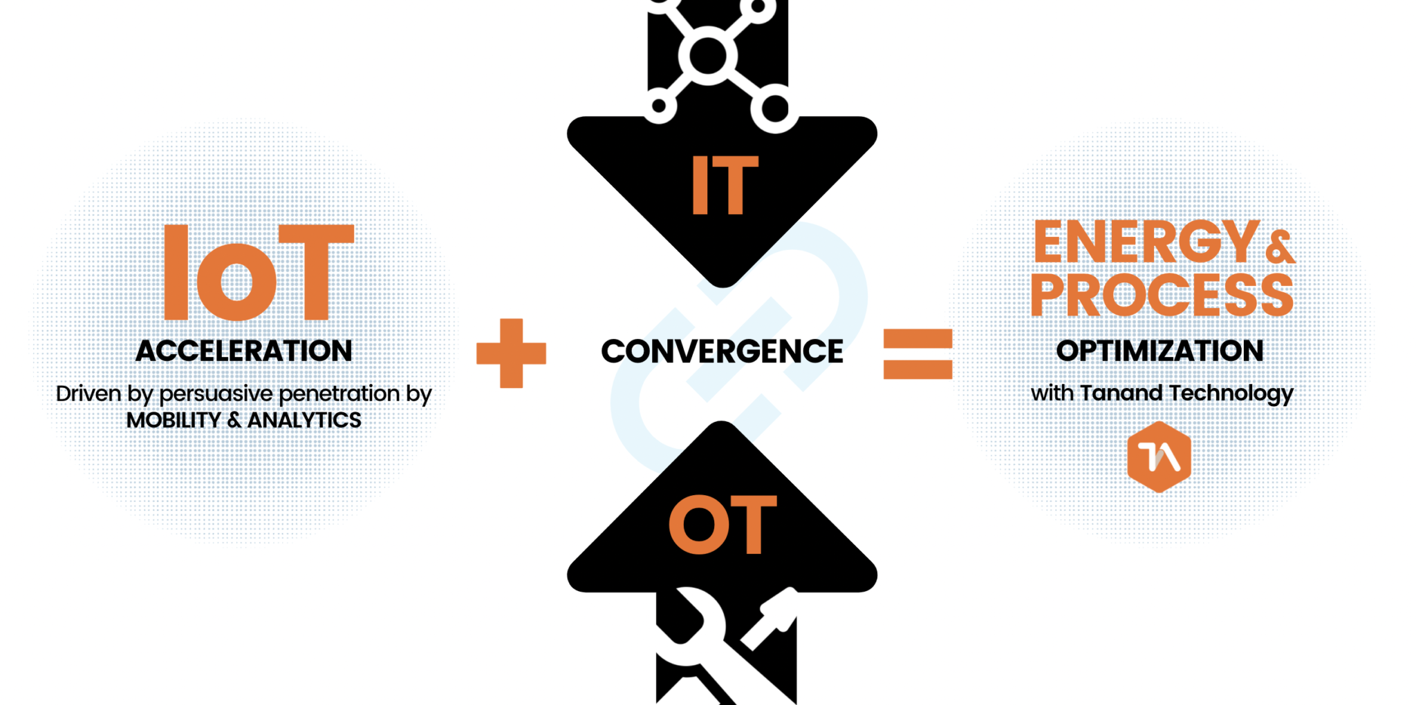 Information Technology (IT) & Operational technology (OT) Convergence: How Does It Benefits ...