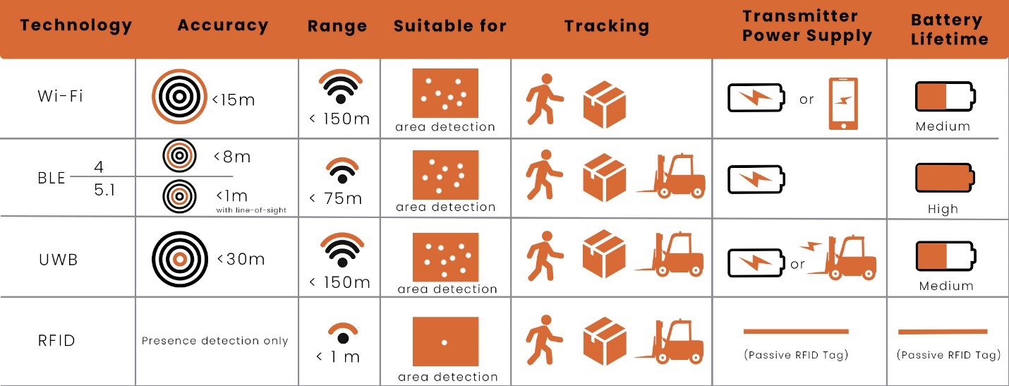 Ready to Leverage Real-Time Location System (RTLS) In Your Industry ...