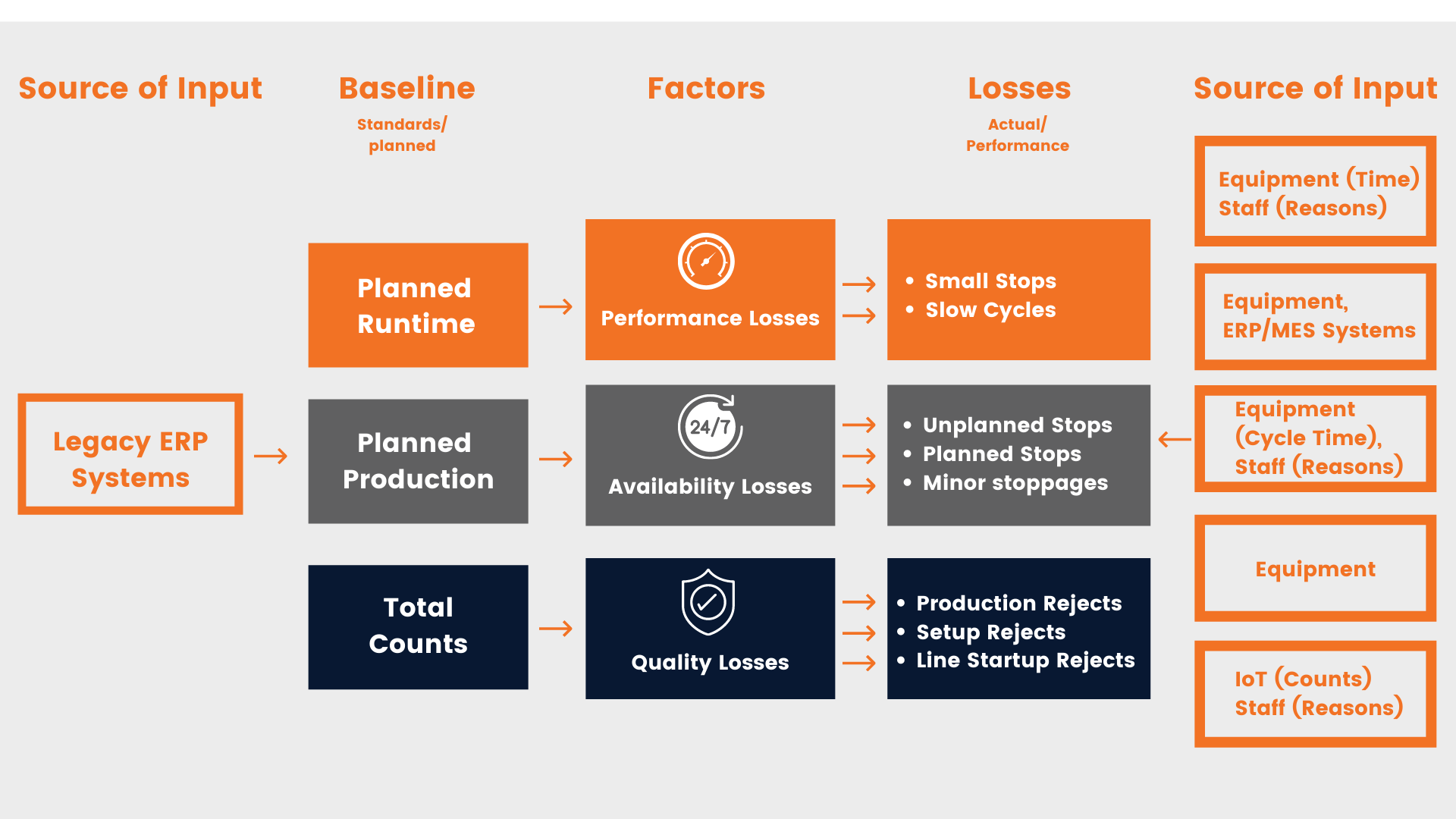 OEE Monitoring In Manufacturing: Why is it important, What are the ...