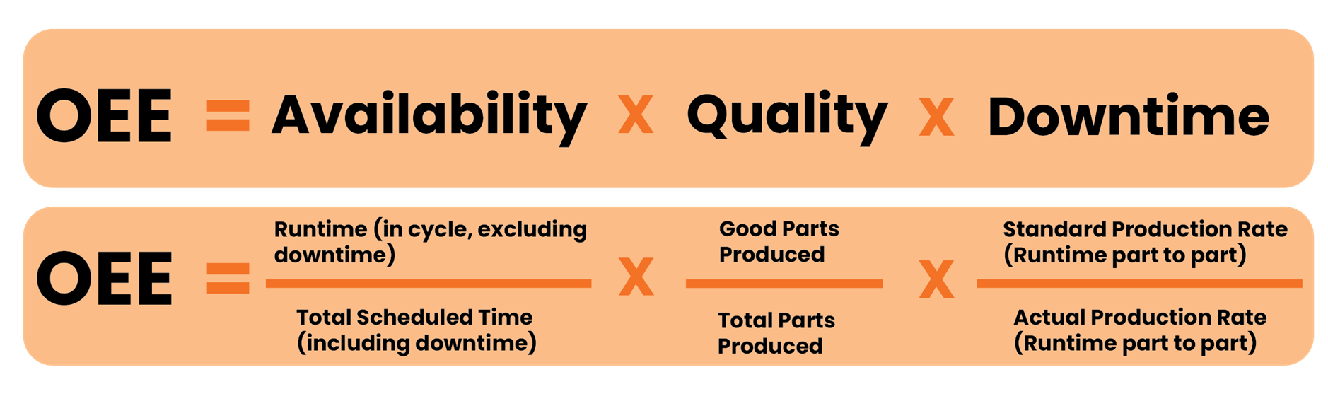 OEE Monitoring In Manufacturing: Why is it important, What are the ...
