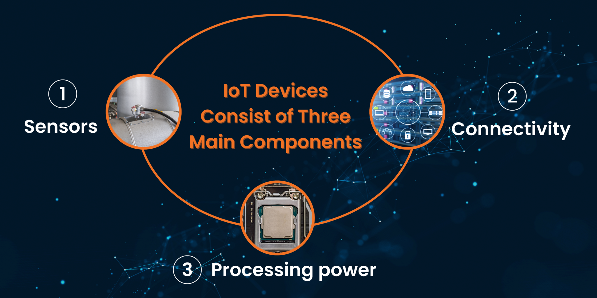 The Role of IoT Technology in Optimizing Facilities Management ...
