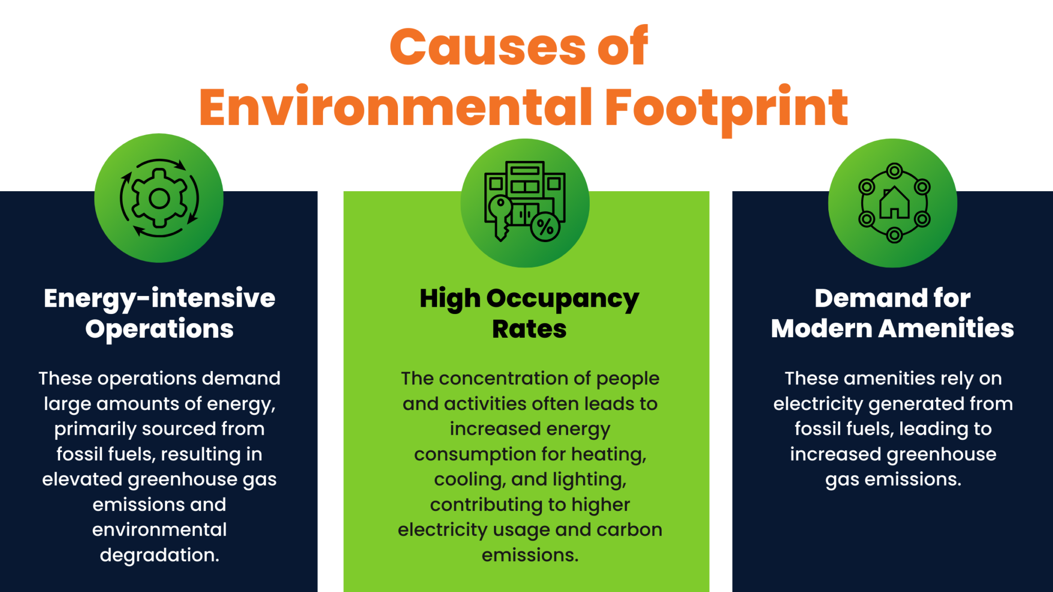 The Power of ESG: Driving Sustainability in Commercial Buildings ...