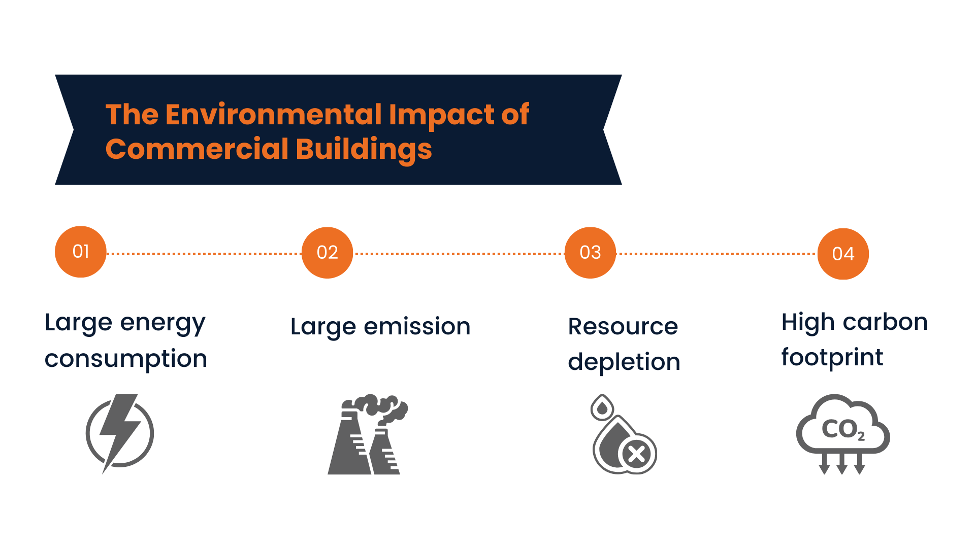 Environmental Efficiency: Transforming Commercial Buildings with ML and ...