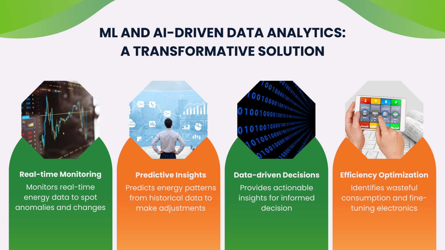 Environmental Efficiency: Transforming Commercial Buildings with ML and ...