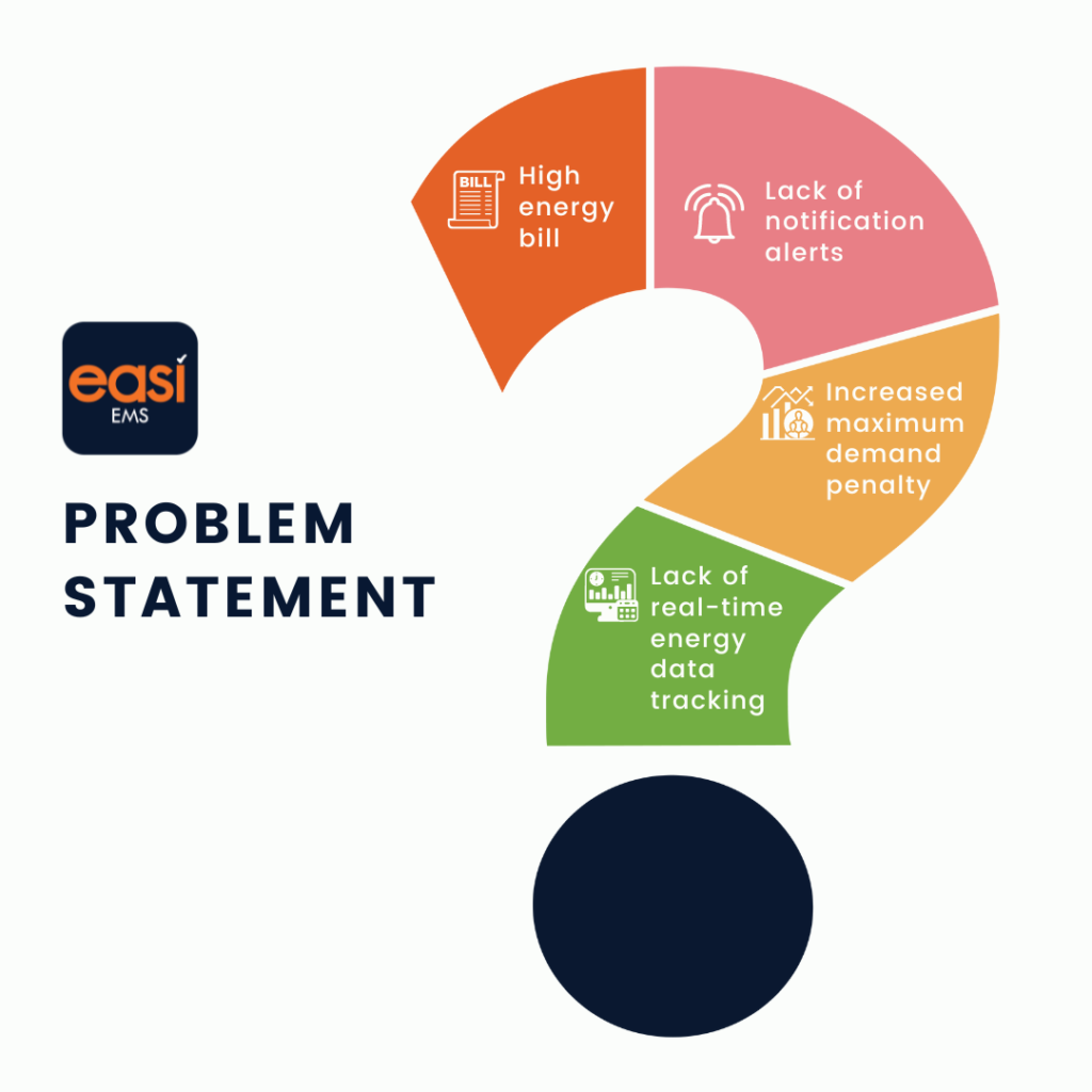 Easi EMS (Energy Management System) - Tanand Technology Malaysia