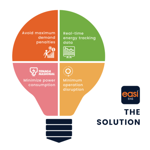 Easi EMS (Energy Management System) - Tanand Technology Malaysia
