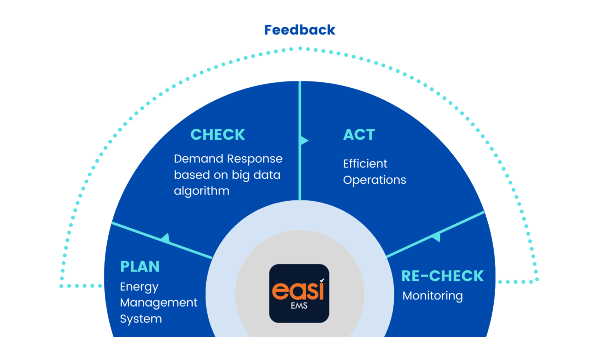 Easi EMS (Energy Management System) - Tanand Technology Malaysia